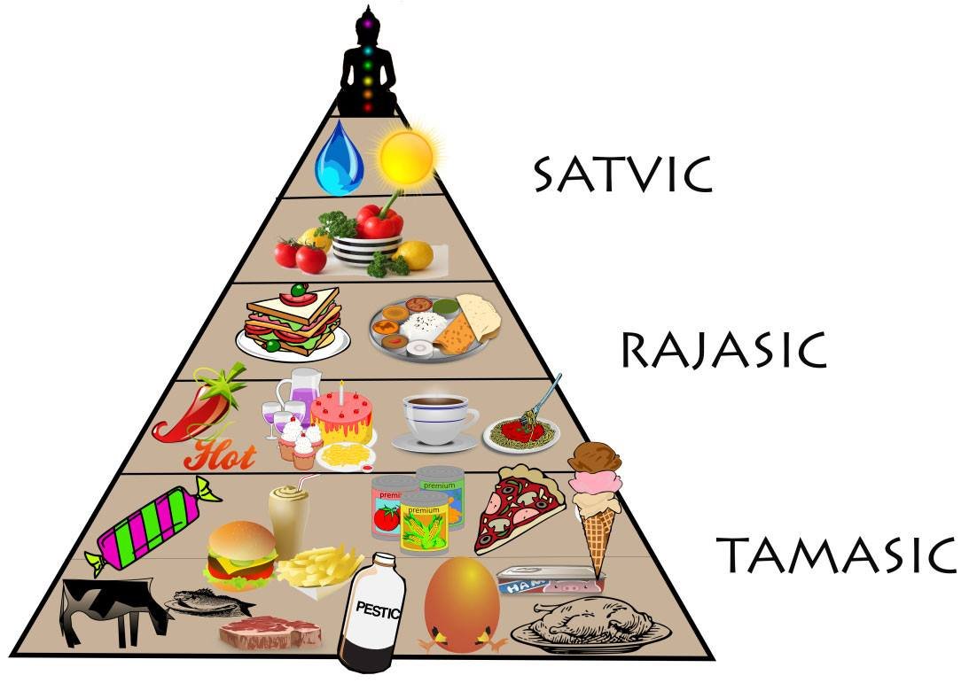 The Best Century Old Tips: Yoga and Diet for physical and mental wellness