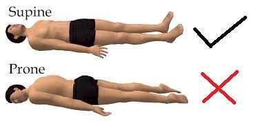 Top 10 Most Scientific Tips for Sound Sleep -Ayurvedic Perspectives