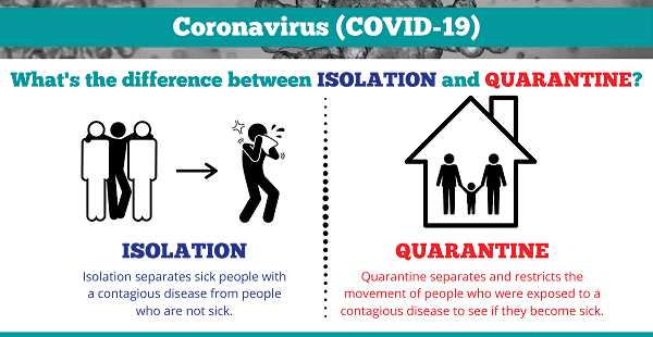 How to Fight Against Corona Virus (Covid-19) In Self Isolation and Home ...